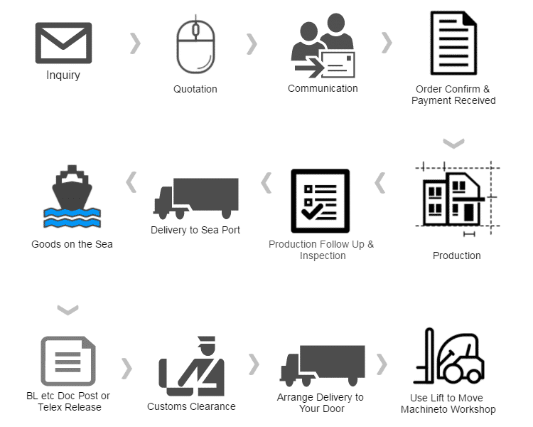 FAQ for Buying A Semi Trailer from China : 10 Guides to Buying Your ...