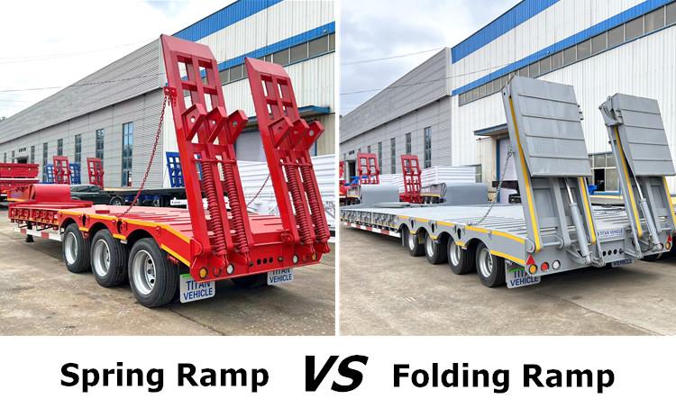 Different types of Lowbed Trailers for heavy equipment and special ...