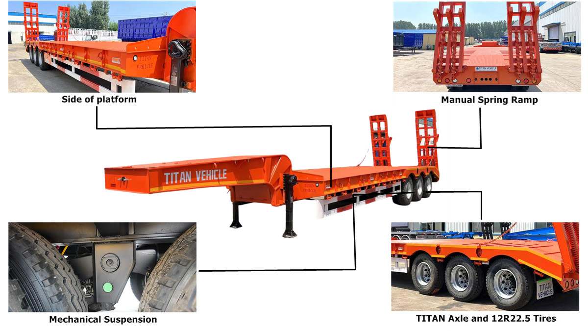 Different types of Lowbed Trailers for heavy equipment and special ...
