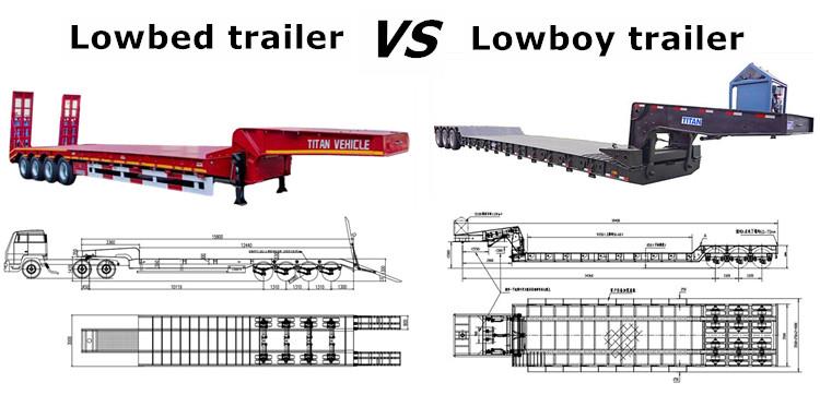 Different types of Lowbed Trailers for heavy equipment and special ...